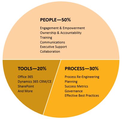 Real Collaboration Rocks LLC